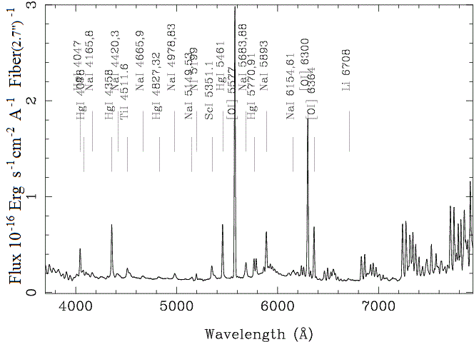 The Night-Sky at Calar Alto
